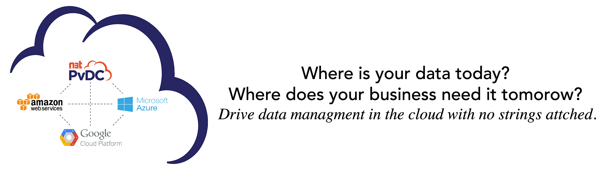 Cloud Management Portal